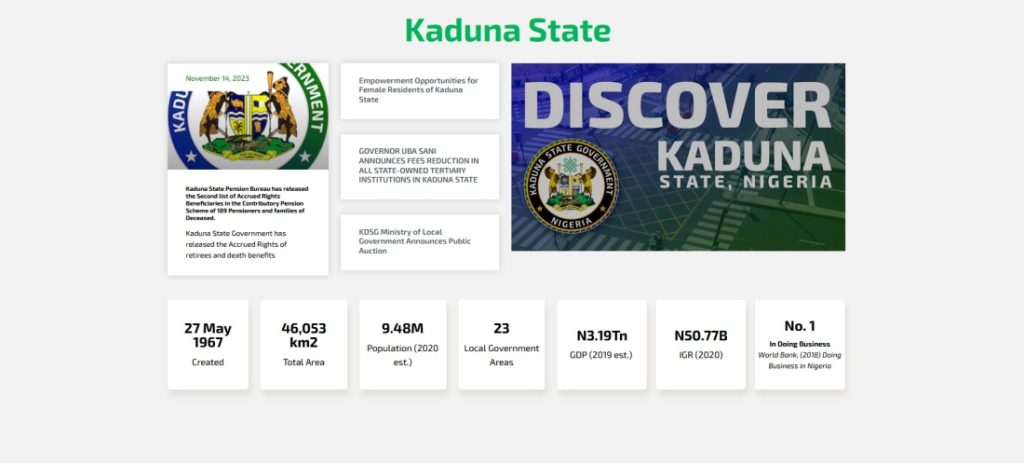 Kaduna State Postcode / Zip Code Map